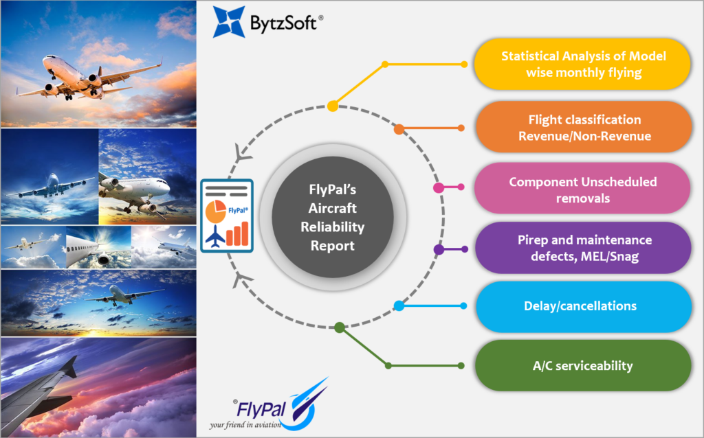 Aircraft Reliability Programme From Flypal Bytzsoft